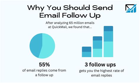 How To Write A Follow Up Email With 9 Templates And Examples
