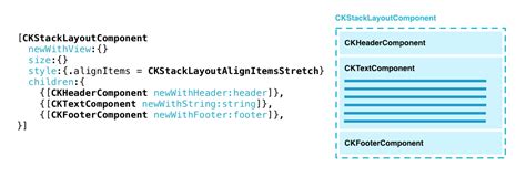 Introducing Componentkit Functional And Declarative Ui On Ios