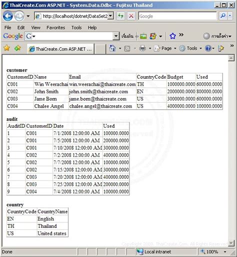 C Aspnet Systemdataodbc Dataset Multiple Table