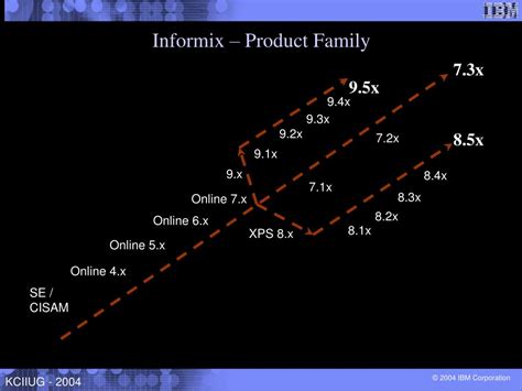 PPT DB2 Informix Terminology And Architecture Comparison PowerPoint Presentation ID 4311579