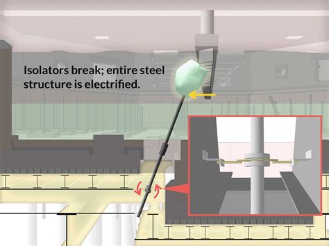 Some Assembly Diagrams Required Fat Pencil Studio