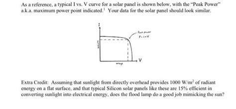 As A Reference A Typical I Vs V Curve For A Solar