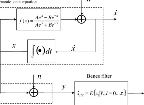 Schematic Of The BF Problem Download Scientific Diagram