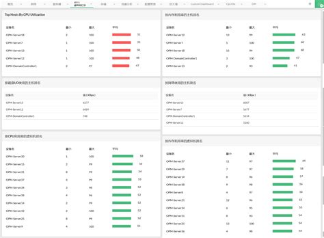 Hyper V性能监控工具 监控hyper V性能 Manageengine Opmanager