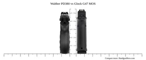 Walther Pd380 Vs Glock G47 Mos Size Comparison Handgun Hero
