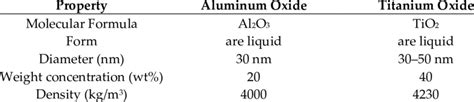Properties Al O TiO Nanoparticles Download Scientific Diagram