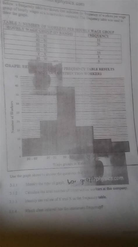 Use The Graph Above To Answer The Questions 311 Identify The Type Of