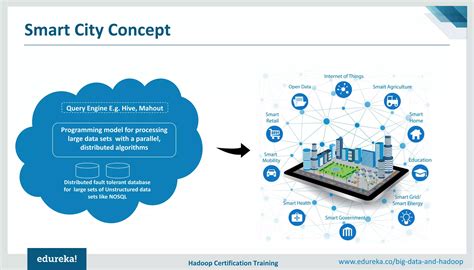 Big Data Applications Big Data Analytics Use Cases Big Data