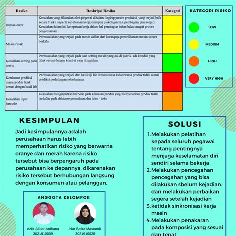 Contoh Risiko Bisnis Id