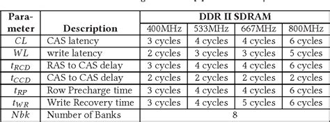 table 1 from round trip dram access fairness in 3d noc based many core systems semantic scholar
