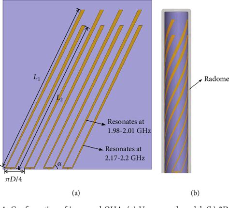Figure 1 From Design Of Miniaturized Dual Mode Antenna For Handset Terminal Communication