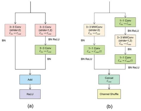 Centernet Saccade Enhancing Sonar Object Detection With Lightweight Global Feature Extraction