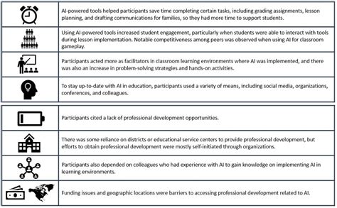 Aiineducation Artificialintelligence Nneka J Mcgee J D Ed D