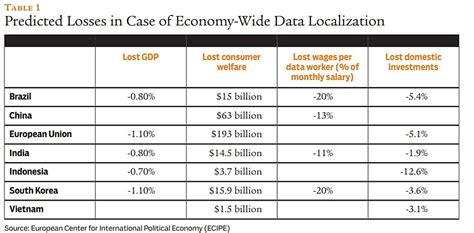 The New Perils Of Data Localization Rules Cato Institute