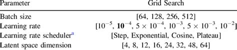 Values Of Hyperparameters Tested In The Grid Search Download Scientific Diagram