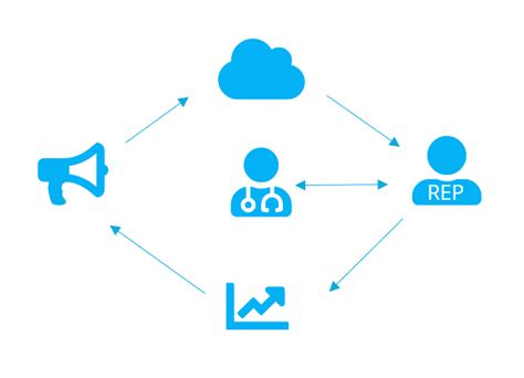 CLM For Pharma Life Sciences Industry SmartContent