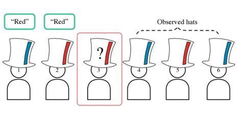Google S AI Robot Can Now Solve This Complex Riddle Used In