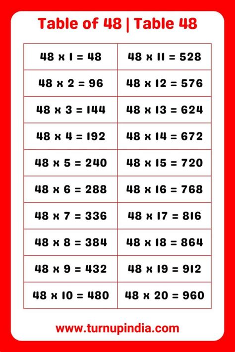 Table Of 48 Table 48 Multiplication Till 100 Turn Up India