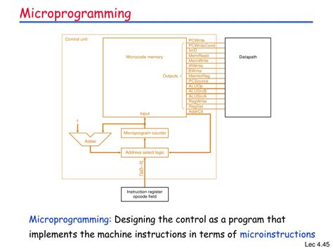 Ppt Eem 486 Computer Architecture Lecture 4 Designing A Multicycle