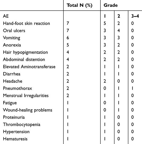 The Efficacy And Safety Of Apatinib In Advanced Synovial Sarcoma A Ca Cmar