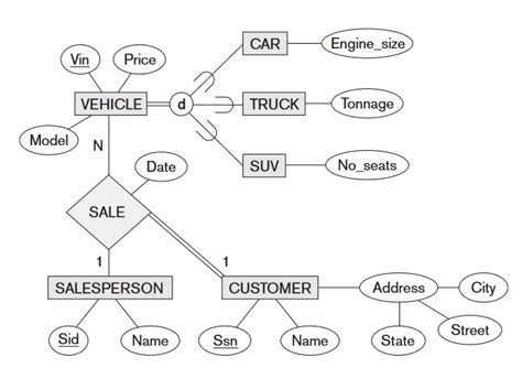 Solved Map The Ee R Conceptual Schema Into A Relational S