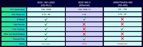 ECOLINQX HD PLC Technology