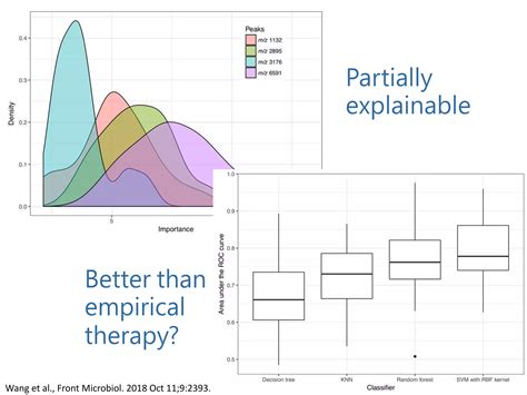 Artificial Intelligence In Laboratory Medicine Clinical Decision Support Gdsc Ncu Pdf
