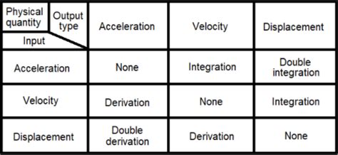 Time Ods Structural Dynamics Modules Setup Dewesoft X Manual En