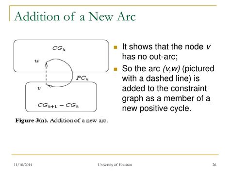 Ppt Automatic Debugging And Verification Of Rtl Specified Real Time Systems Powerpoint