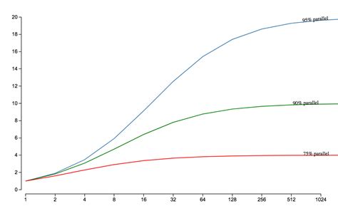 1 Optimization And Performance Defined Optimizing Java Book