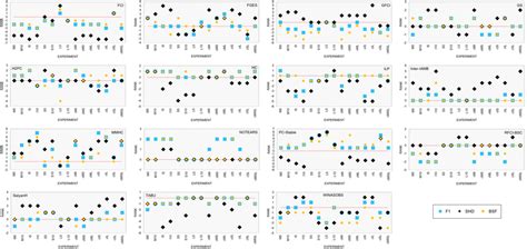 The Difference In The Overall Rank Achieved By Each Algorithm For Each