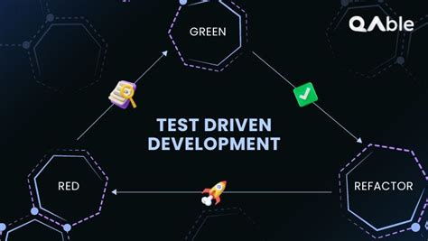 test code succeed with the test driven development approach qable