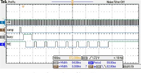 Figure 1 From Accurate Fpga Based Velocity Measurement With An