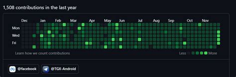 niranjan sah on linkedin techjourney continuouslearning github developerlife opensource…