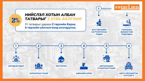 Өнөөдрөөс эхлэн дараах хуулийн өөрчлөлт үйлчилж эхлэнэ