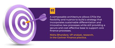 Why Composable Commerce Is The Future Of E Commerce Embracing Evolution In Retail Business