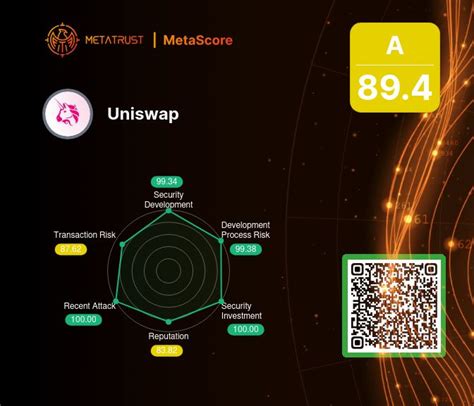 Metatrust Labs On Linkedin Uniswap Uni