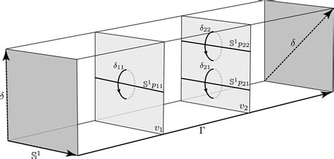 Rotation Forms And Local Hamiltonian Monodromy Journal Of Mathematical Physics Aip Publishing