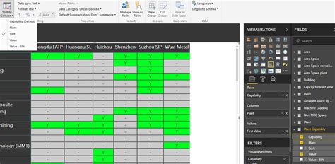 solved sort by column not working microsoft fabric community