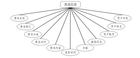 计算机毕业设计springboot时间银行管理系统 基于springboot框架的时间银行信息管理系统设计与实现 Springboot驱动的