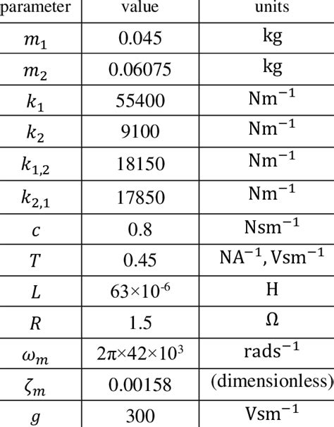Active Metamaterial Cell Parameters Download Scientific Diagram