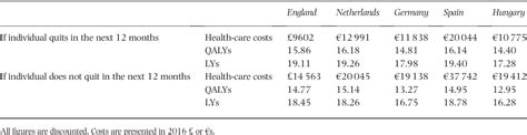 Table 2 From Development And Application Of An Economic Model Equiptmod To Assess The Impact