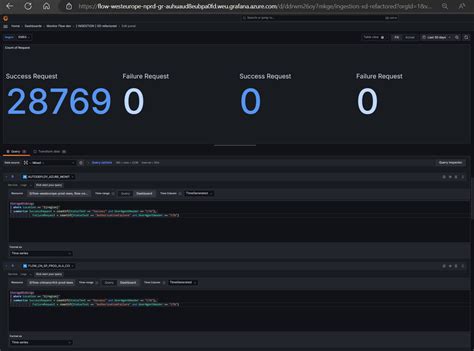 How To Create A Combined Stats Panel With Single Set Of Values From