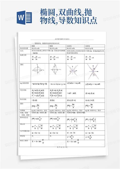 椭圆双曲线抛物线导数知识点word模板下载编号lrenwmxg熊猫办公
