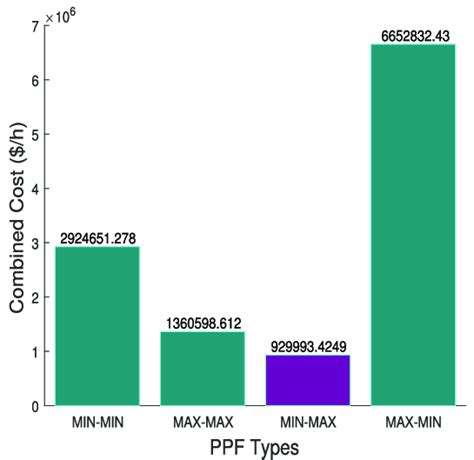 Comparison Of Different PPF Download Scientific Diagram