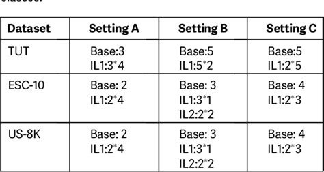 table 1 from an efficient incremental learning algorithm for sound