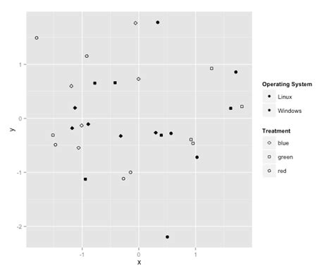 R Why Won T The Ggplot2 Legend Combine Manual Fill And Scale Values