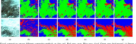 Figure 3 From Distinguishing Cloud And Snow In Satellite Images Via Deep Convolutional Network