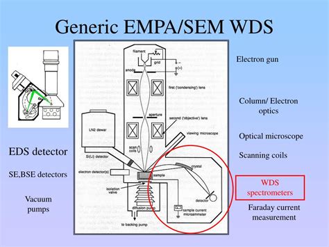 PPT Electron Beam MicroAnalysis Theory And Application Electron Probe MicroAnalysis EPMA