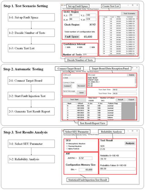 applied sciences free full text enhanced soft error rate estimation